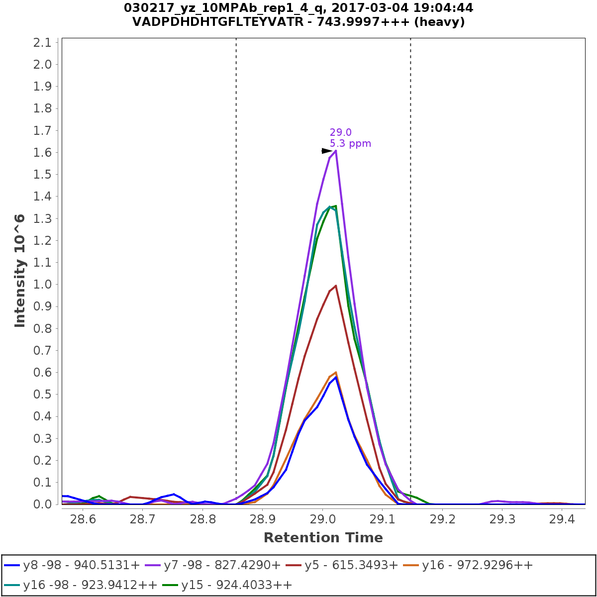 MAPK1, CPTAC-1541 - CPTAC Assay Portal | Office of Cancer Clinical ...